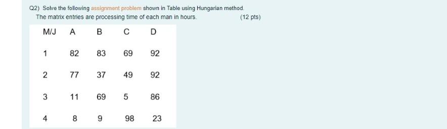 Solved 02) Solve the following assignment problem shown in | Chegg.com