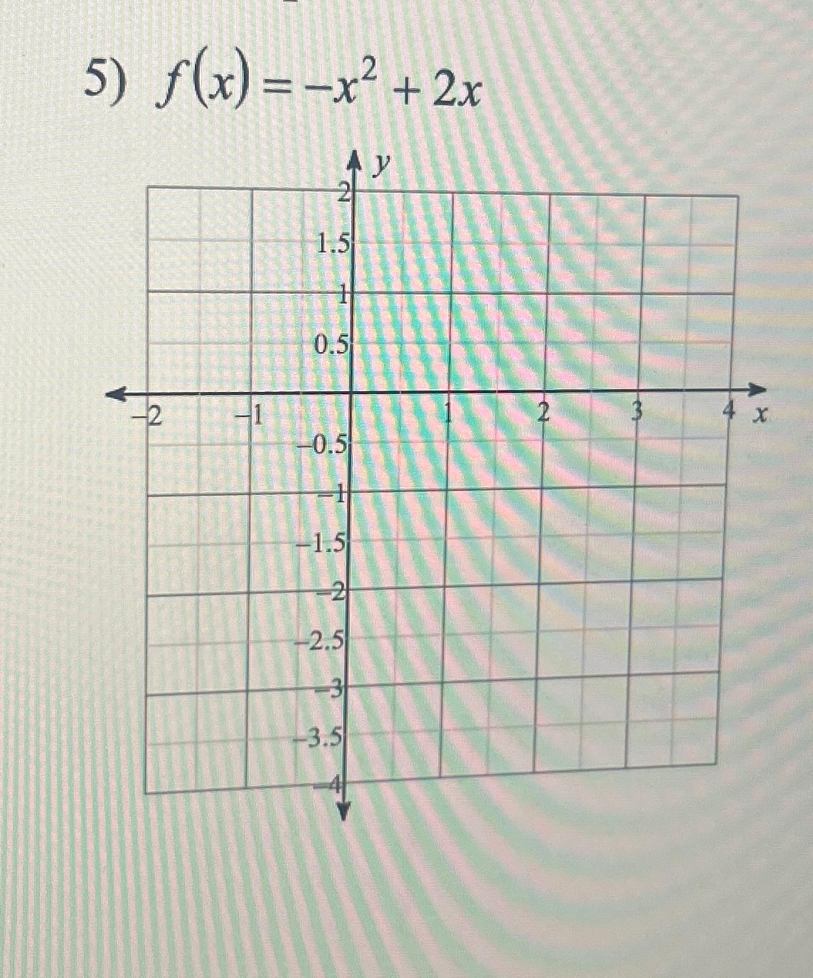 Solved f(x)=-x2+2x | Chegg.com