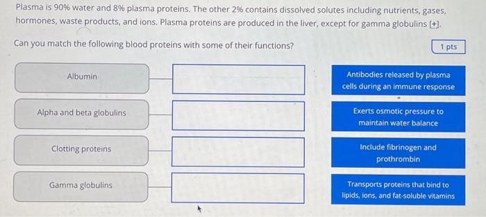 Solved Plasma is 90% water and 8% plasma proteins. The other | Chegg.com