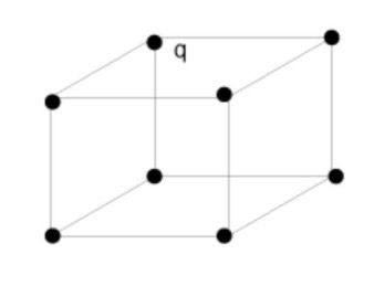 Find the Electrostatic potential energy of a cubical | Chegg.com