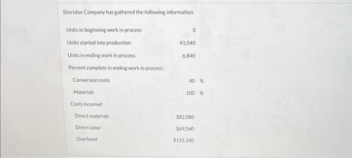 Solved Sheridan Company has gathered the following | Chegg.com