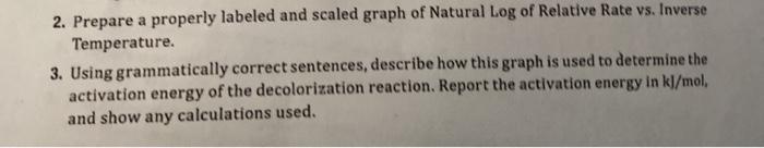 Solved Natural Log Relative Rate Inverse Temperature In R | Chegg.com
