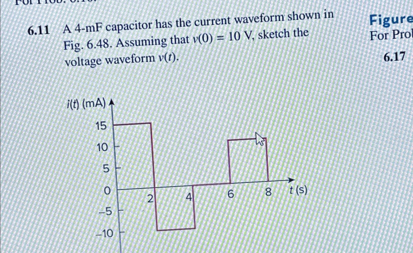Solved 6.11 ﻿A 4-mF capacitor has the current waveform shown | Chegg.com