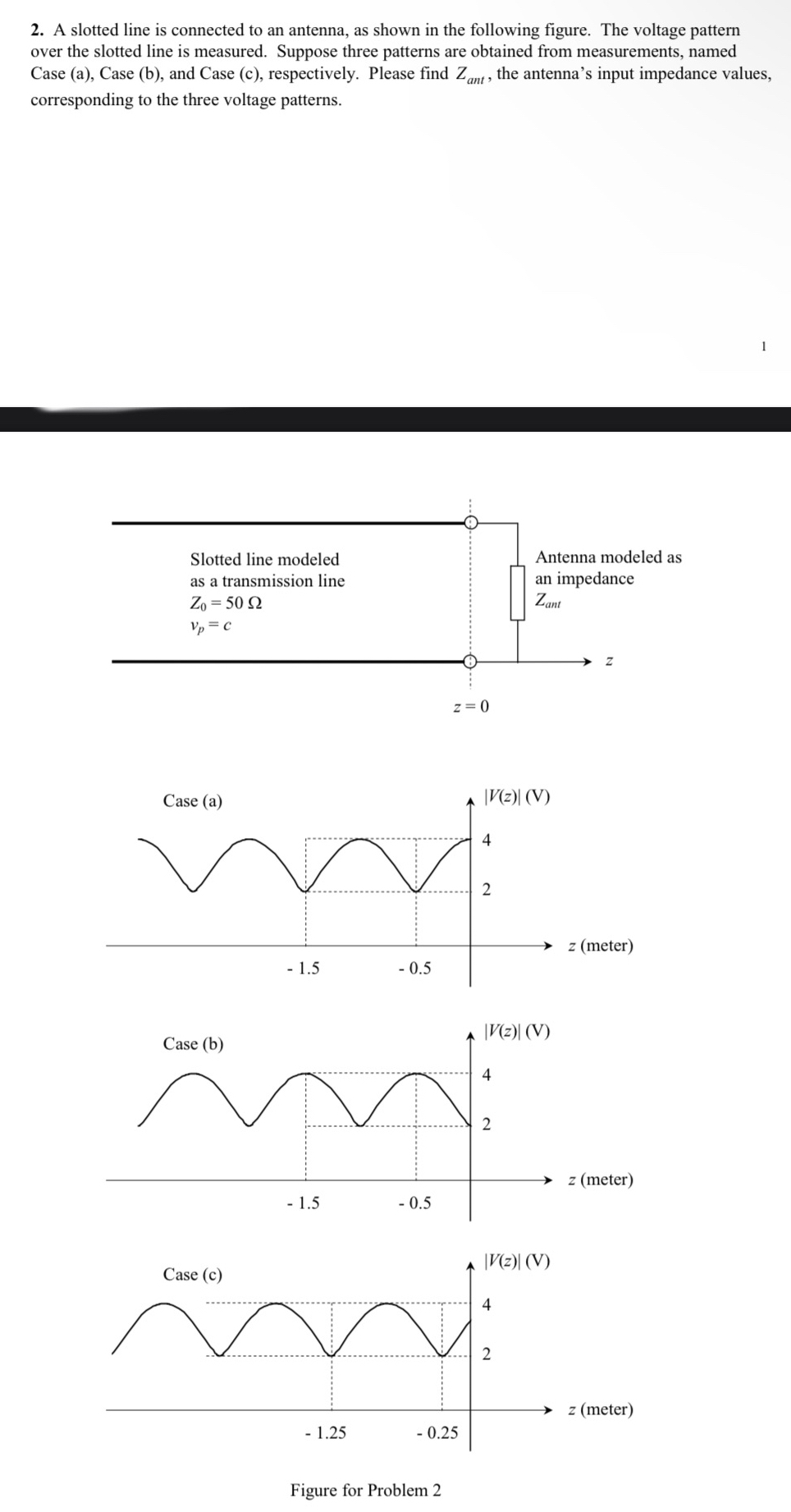 Solved A slotted line is connected to an antenna, as shown | Chegg.com