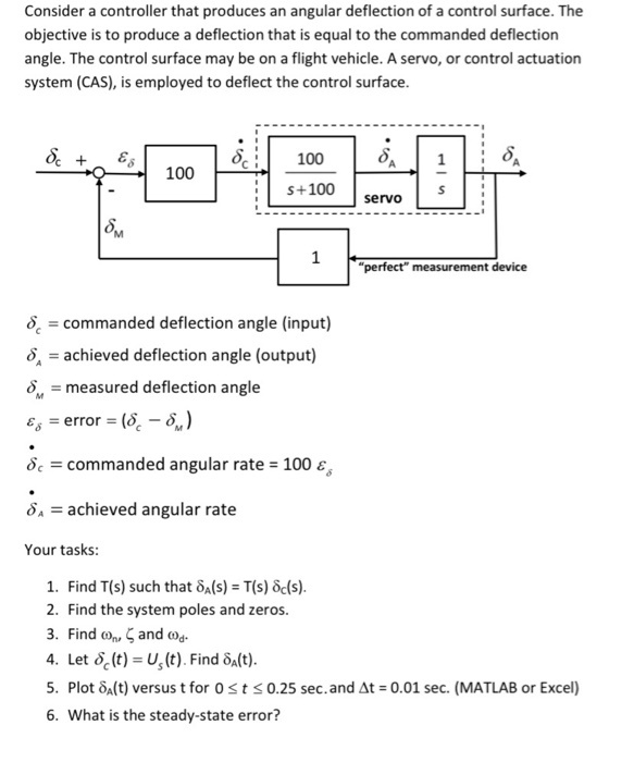Solved Consider A Controller That Produces An Angular