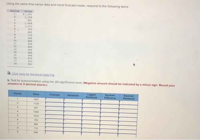 Solved Using the same time series data and trend forecast | Chegg.com