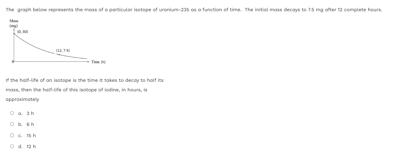 Solved The graph below represents the mass of a particular | Chegg.com