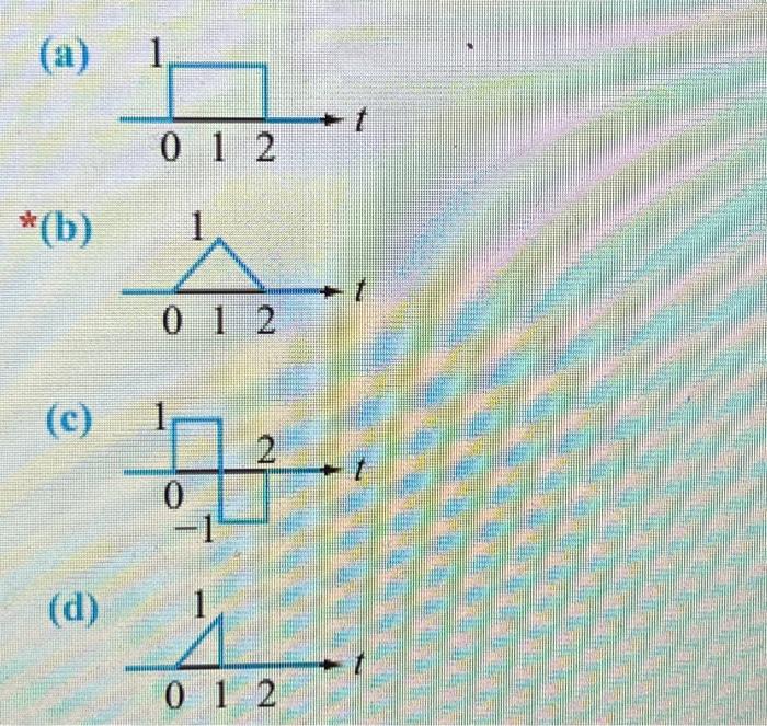 Solved 2.5 The step response of an LTI system is Compute the | Chegg.com