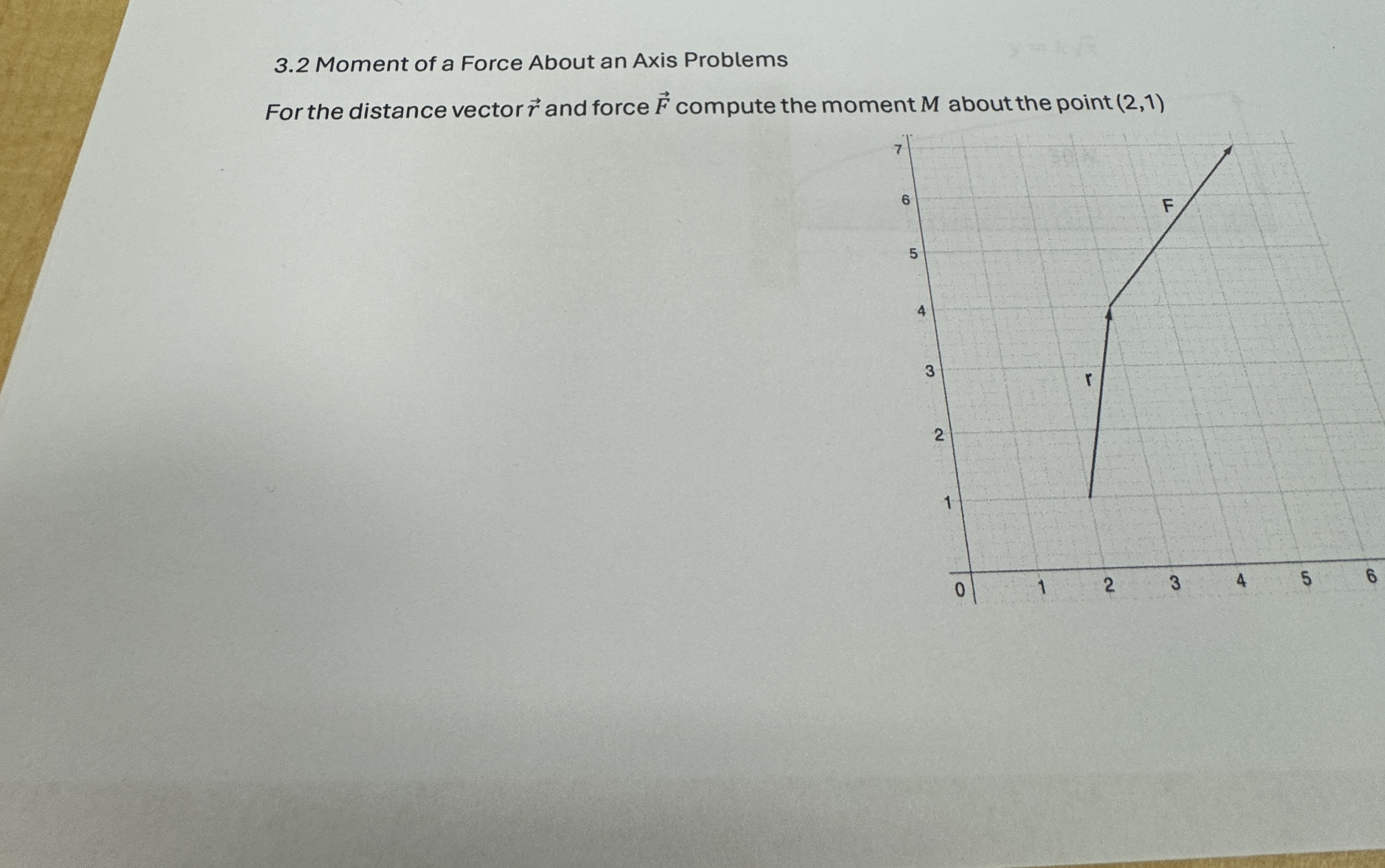 For the distance vector vec(r) ﻿and force vec(F) | Chegg.com