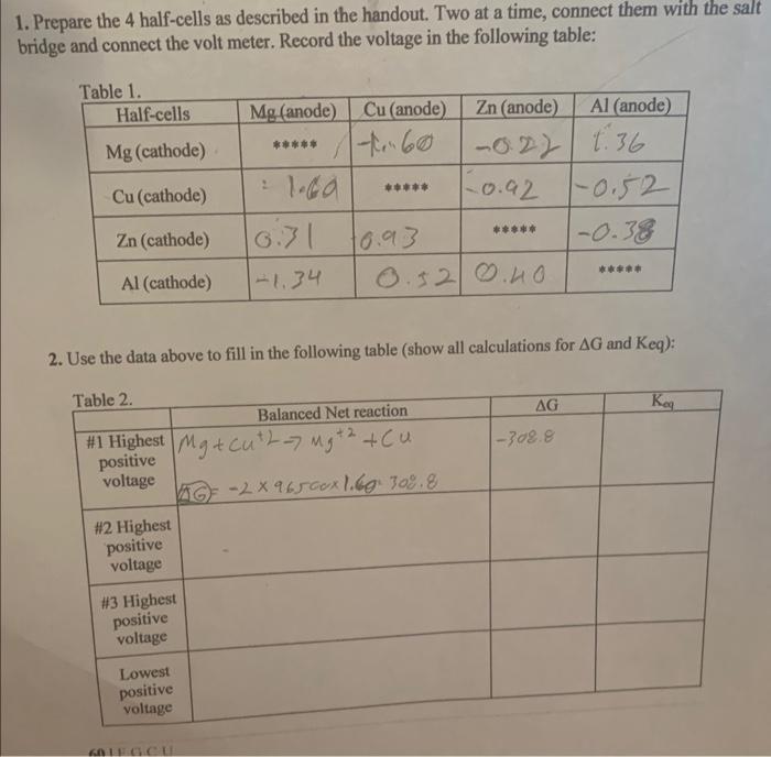 Solved 1. Prepare the 4 half-cells as described in the | Chegg.com