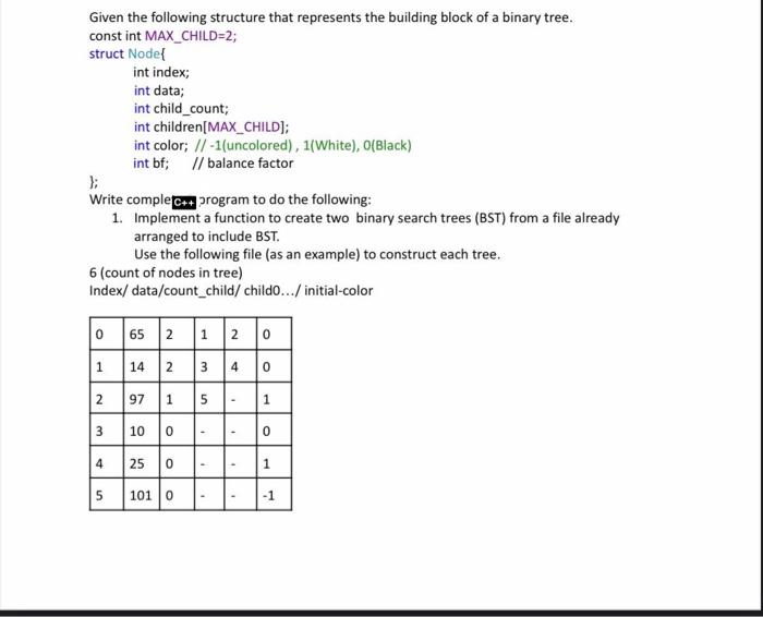 Given the following structure that represents the | Chegg.com