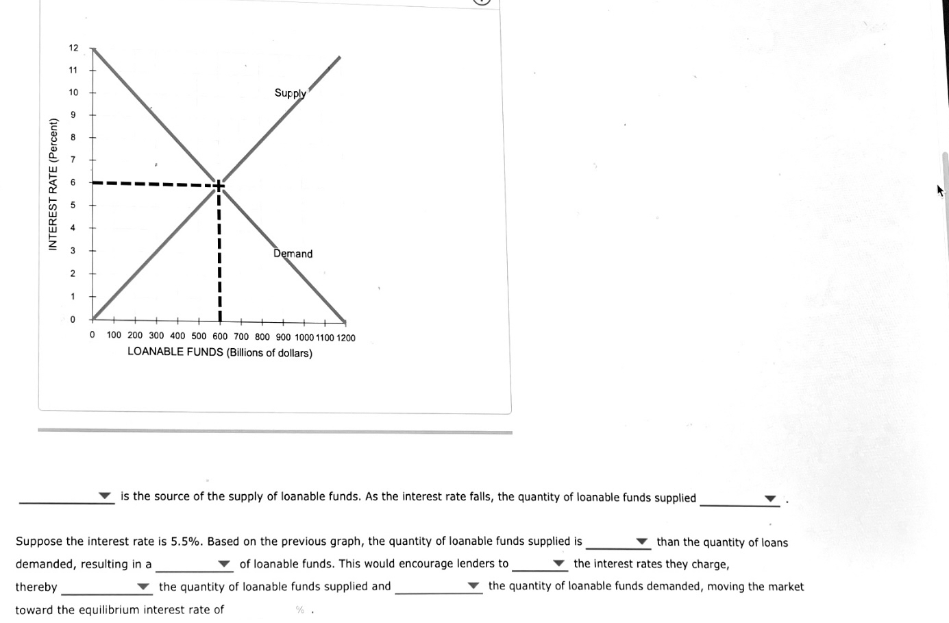 Solved is the source of the supply of loanable funds. As the | Chegg.com