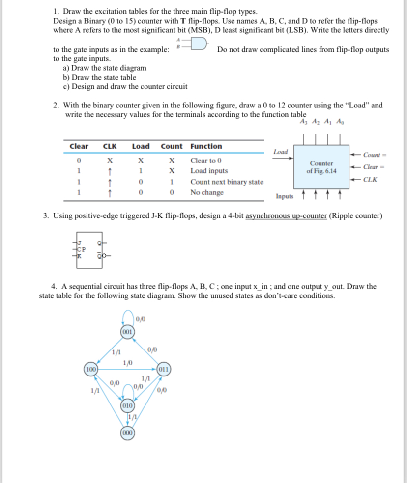 Solved Draw the excitation tables for the three main | Chegg.com