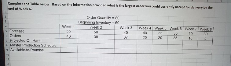 Solved 1 2 3 4 Complete the Table below. Based on the | Chegg.com
