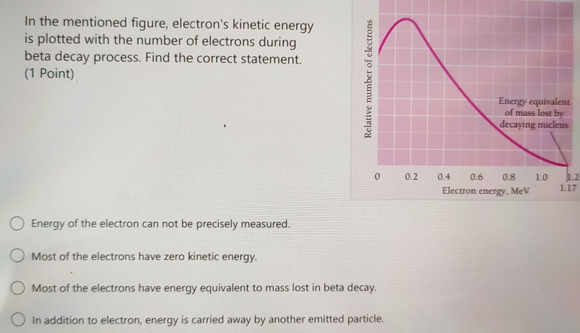 Solved In the mentioned figure, electron's kinetic energy is | Chegg.com