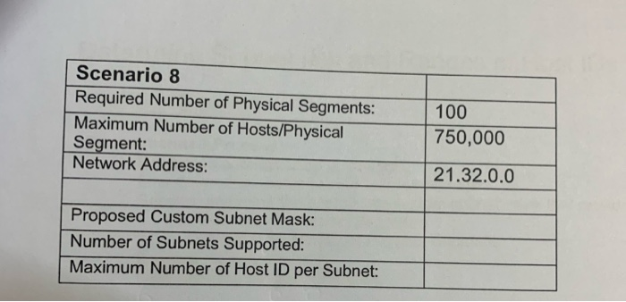 Solved Determine the Appropriate Custom Subnet Masks: | Chegg.com