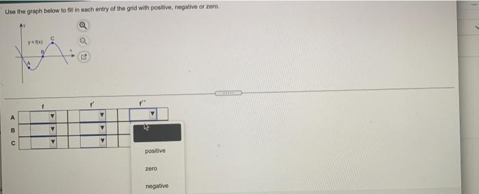 Solved Use the graph below to fill in each entry of the grid | Chegg.com