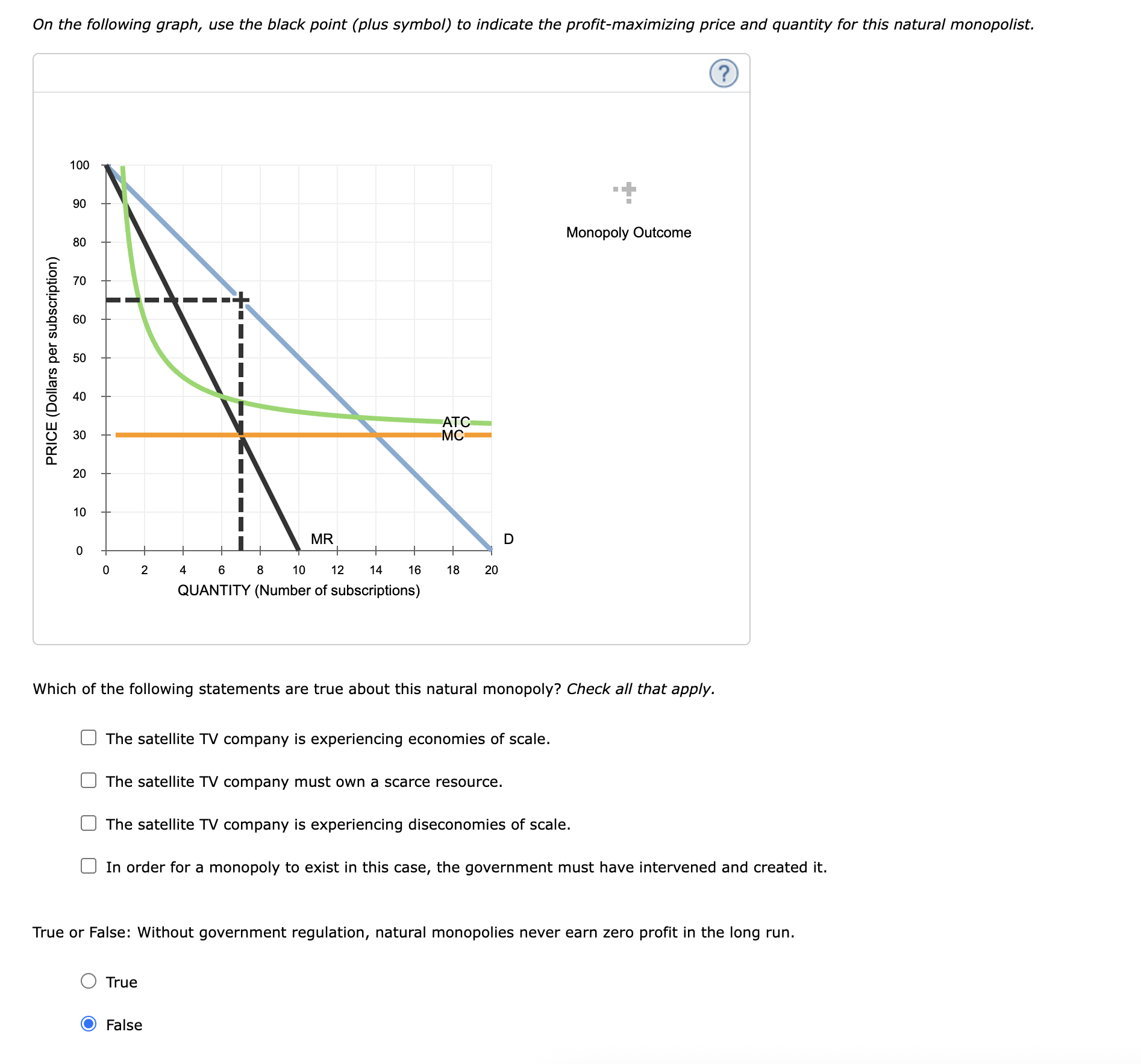 Solved On the following graph, use the black point (plus | Chegg.com