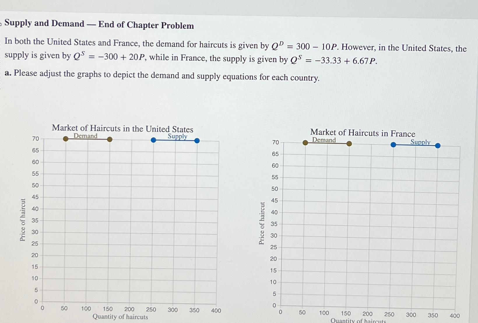 Solved Supply and Demand — ﻿End of Chapter ProblemIn both | Chegg.com