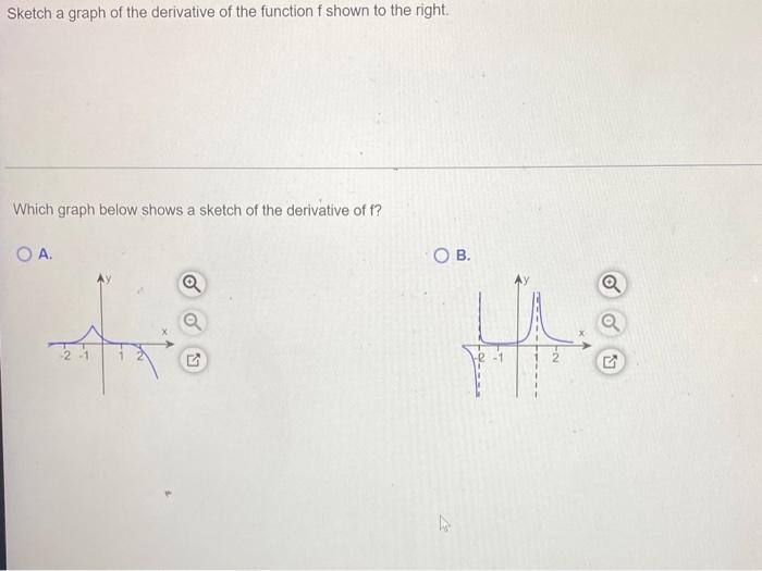 Solved Sketch a graph of the derivative of the function f | Chegg.com