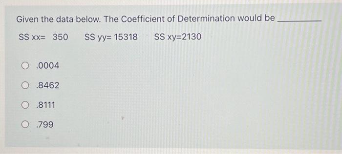 Solved Given the data below. The Coefficient of | Chegg.com