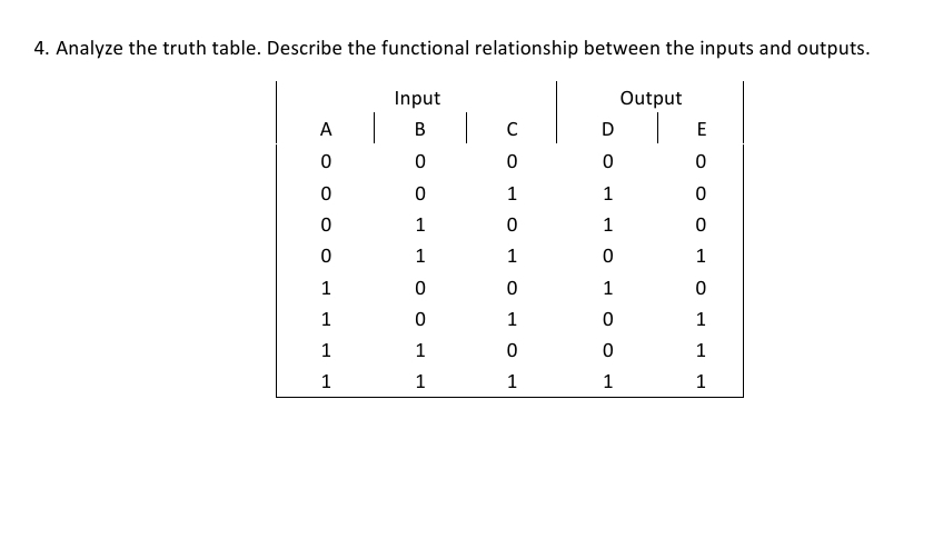 Solved Analyze the truth table. Describe the functional | Chegg.com