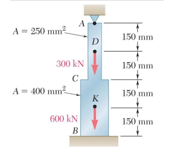 Solved Use ((b )) as a redundant Determine the reactions at | Chegg.com