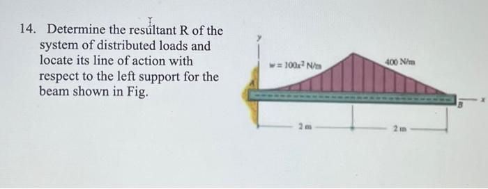 Solved 14. Determine the resultant R of the system of | Chegg.com