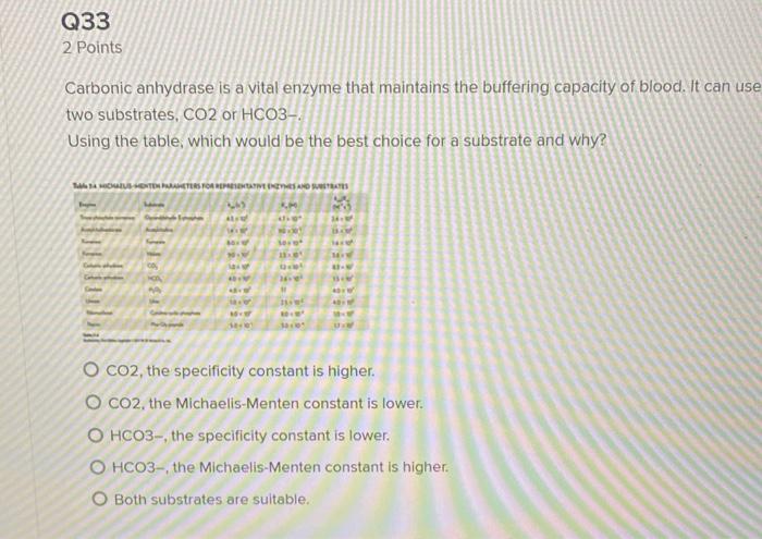 Solved Q33 2 Points Carbonic anhydrase is a vital enzyme | Chegg.com