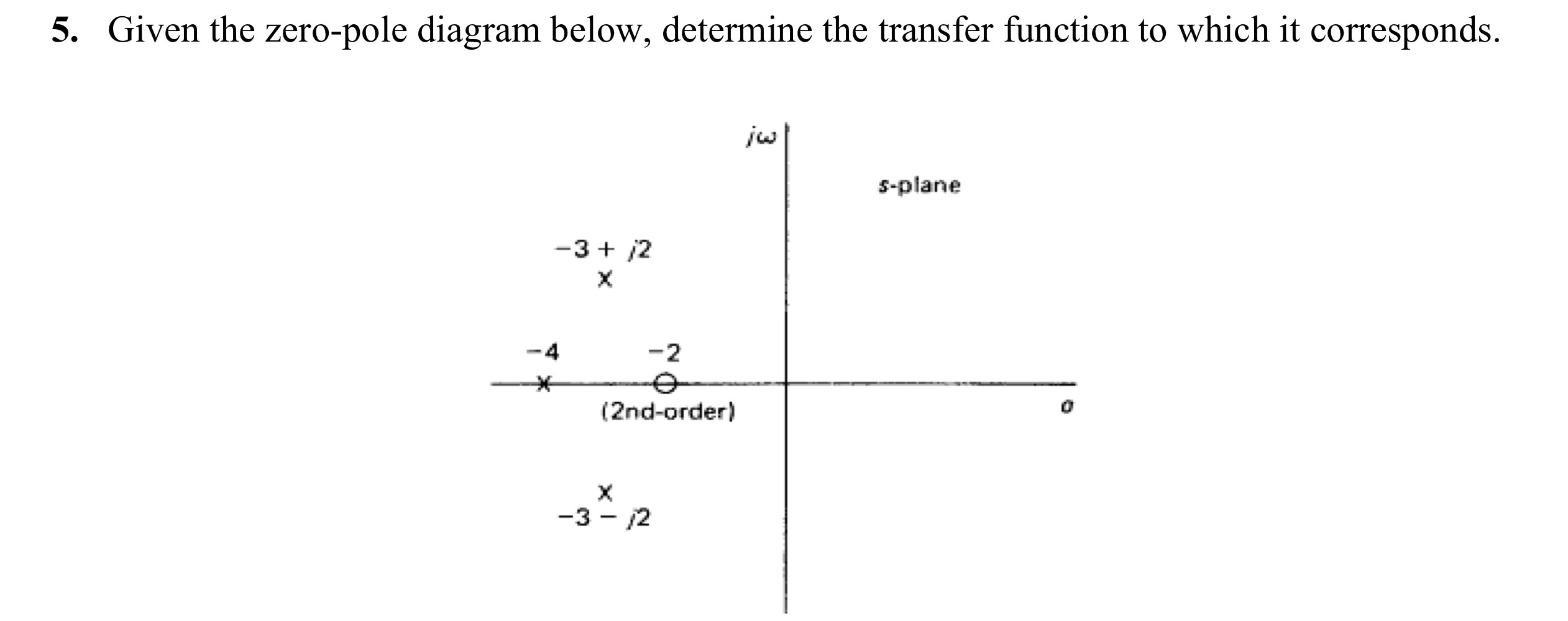 Solved Given the zero-pole diagram below, determine the | Chegg.com