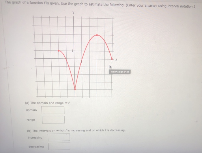 Solved: The Graph Of A Function Is Given. Use The Graph To... | Chegg.com
