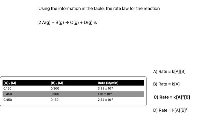 Solved Using the information in the table, the rate law for | Chegg.com