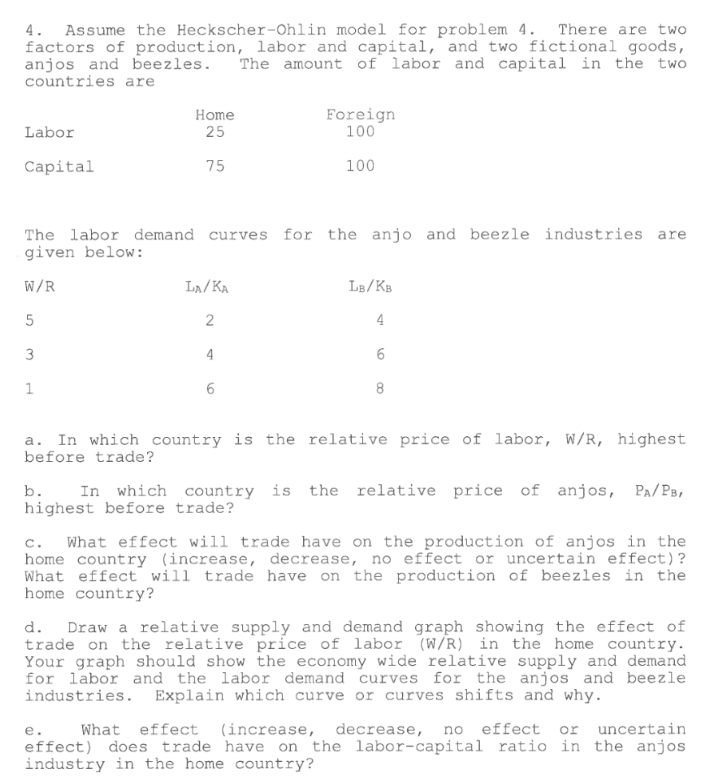 Solved Assume the Heckscher-Ohlin model for problem 4. | Chegg.com