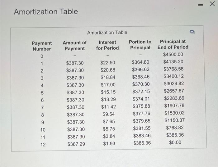 Solved Use the amortization table to answer parts a - c. a. | Chegg.com