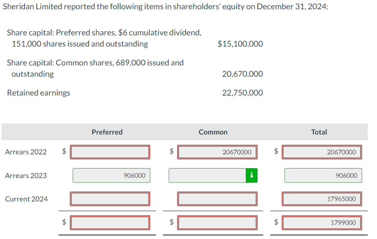 Solved Sheridan Limited reported the following items in | Chegg.com