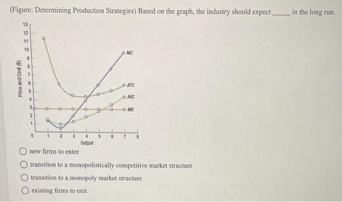 Solved (Figure: Determining Production Strategies) Based on | Chegg.com