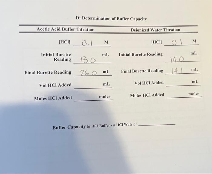 Solved D: Determination of Buffer Capacity Acetic Acid | Chegg.com