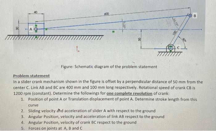 Solved Figure: Schematic diagram of the problem statement | Chegg.com