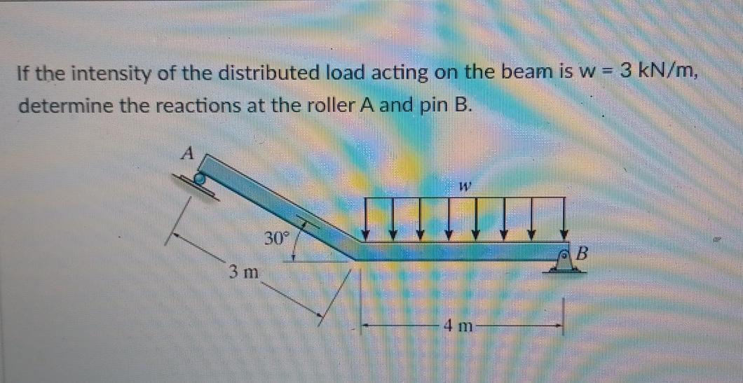 Solved If the intensity of the distributed load acting on | Chegg.com