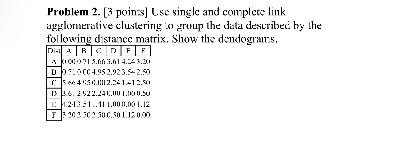 Solved Problem 2. [3 ﻿points] ﻿Use single and complete link | Chegg.com