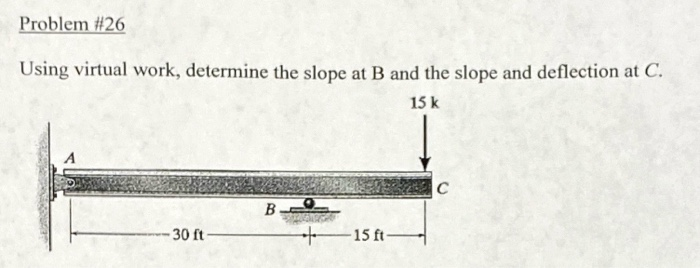 Solved Problem #26 Using virtual work, determine the slope | Chegg.com