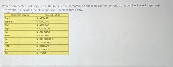 Solved Which combinations of enzymes in the table leave | Chegg.com