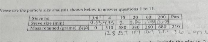 Solved 5. The percent passing through the sieve N200 is: | Chegg.com