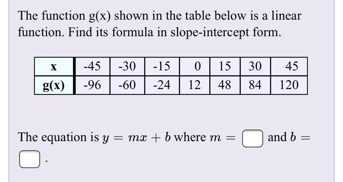 Solved The function f (x) shown in the table below is a | Chegg.com