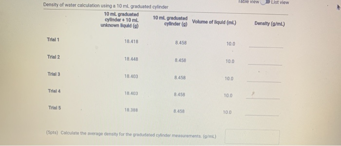 Solved (15pts) Density of Water Using Burette Measurements | Chegg.com