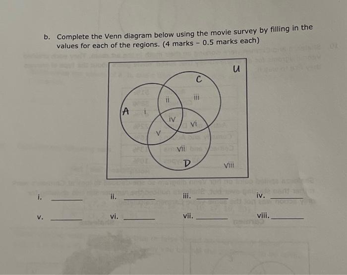 Solved b. Complete the Venn diagram below using the movie | Chegg.com