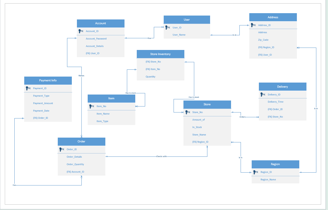Solved 1-Convert the ERD into relations using the rules from | Chegg.com