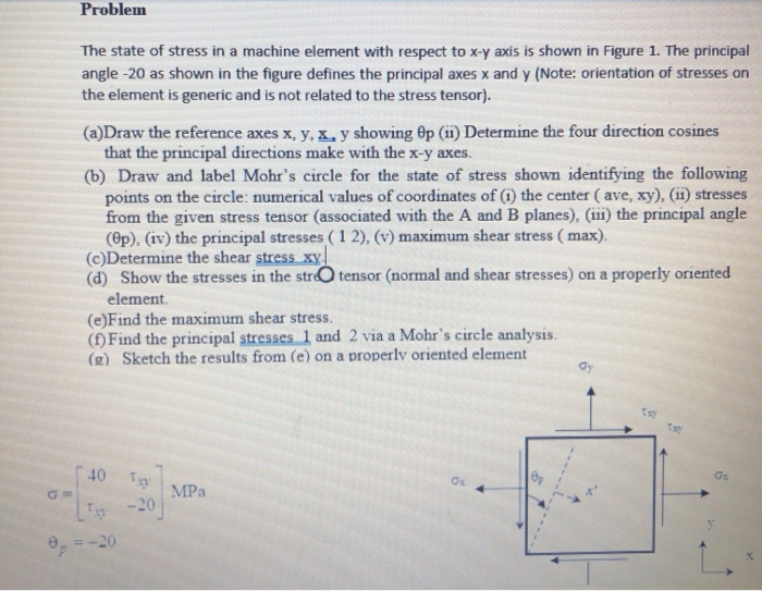 Solved Problem The state of stress in a machine element with | Chegg.com