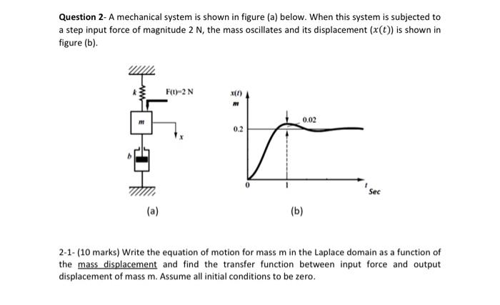Solved please solve control system questions answer step by | Chegg.com