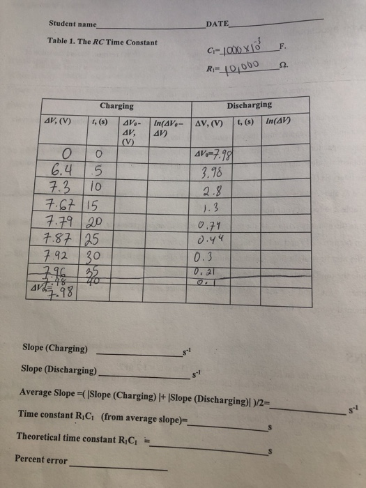 Solved Student name DATE Table 1. The RC Time Constant | Chegg.com